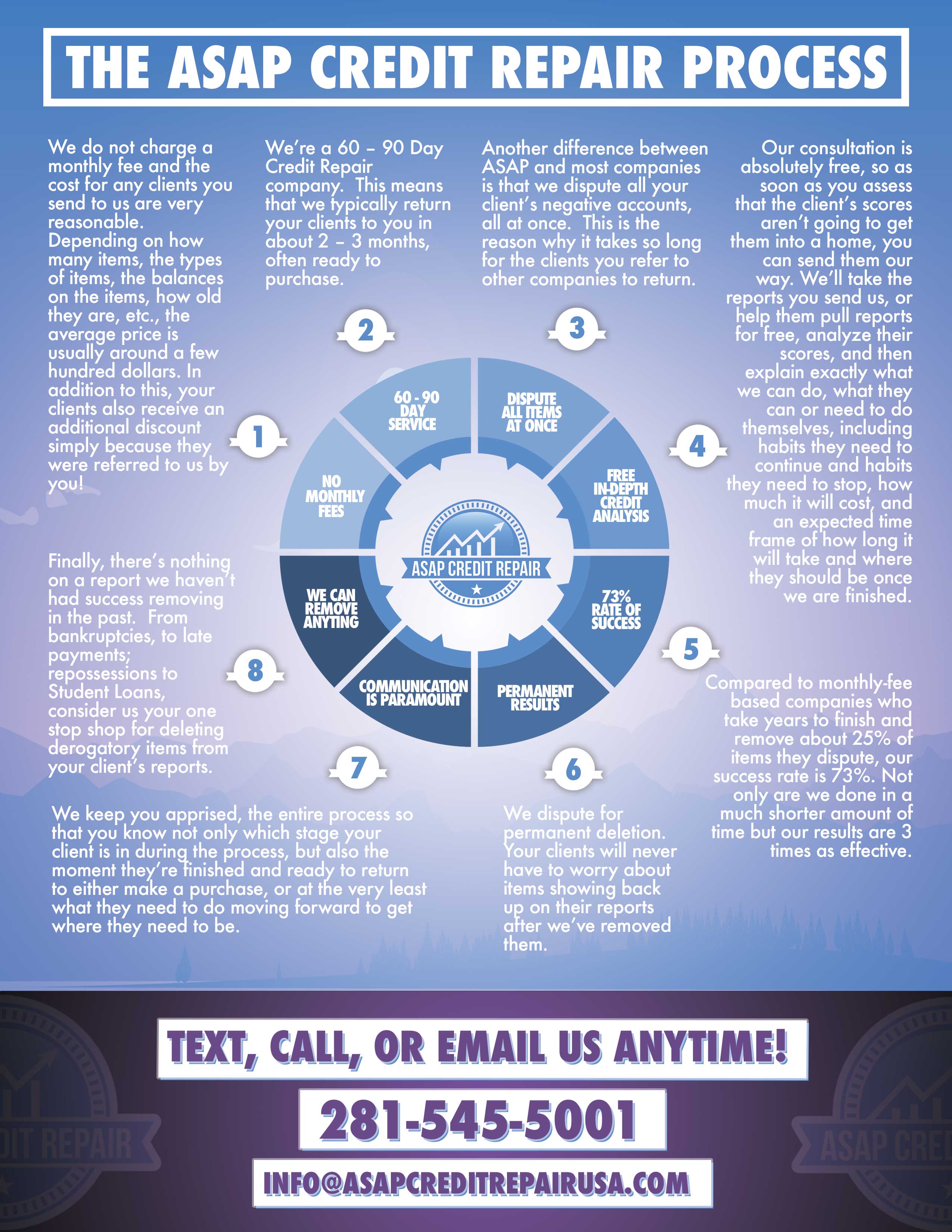 ASAP Credit Repair - Refer Us Your Clients!